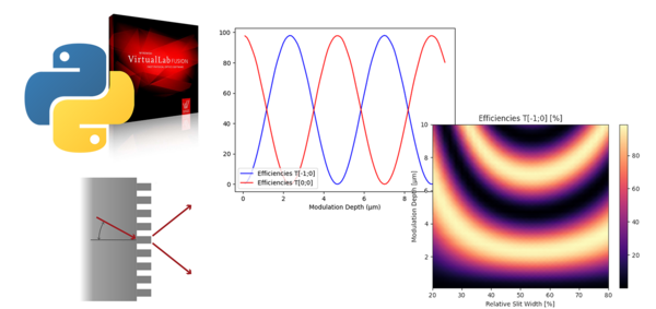 Cross Platform Simulations With Python